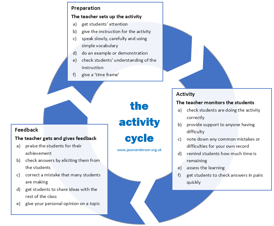 The Activity Cycle – Jason Anderson