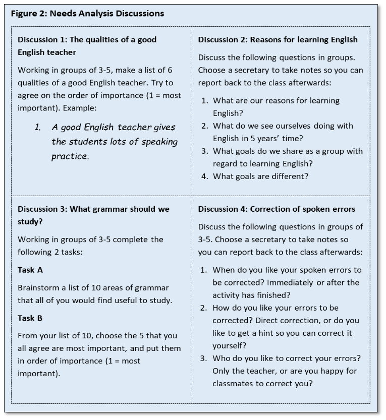 Peer needs analysis – Jason Anderson