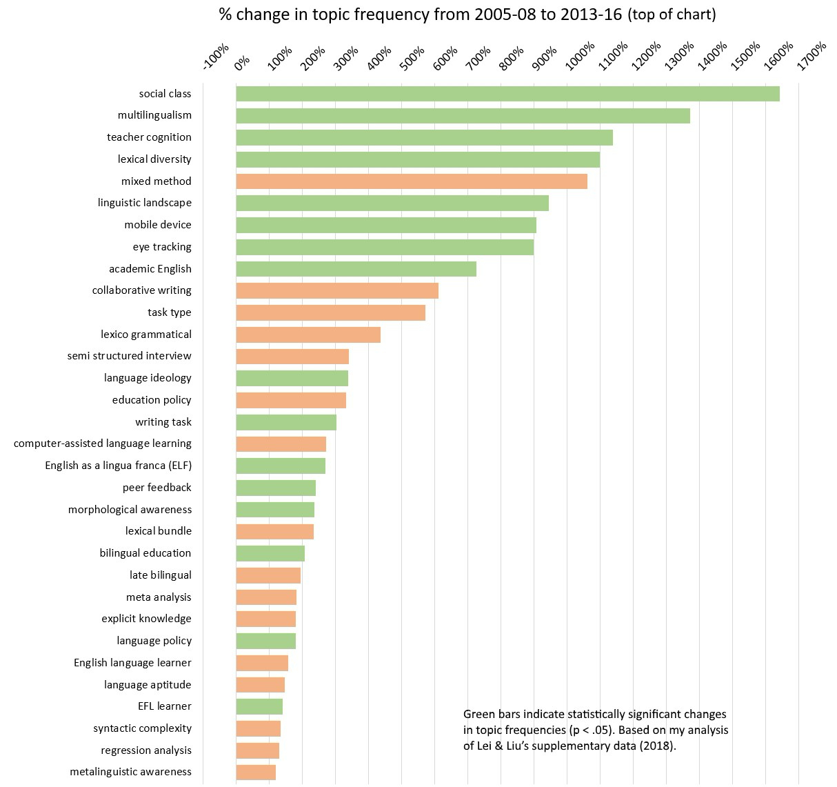 Recent past and possible future trends in applied linguistics – Jason ...