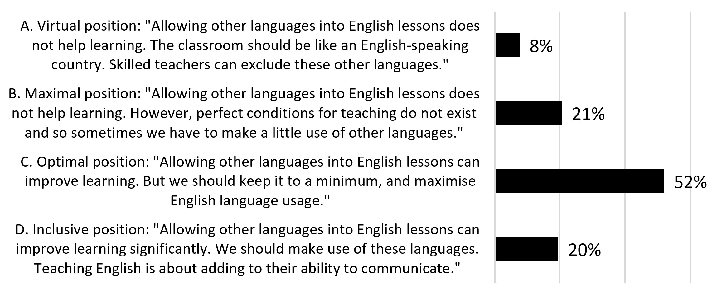 Translingual practices in English language classrooms in India – Jason ...