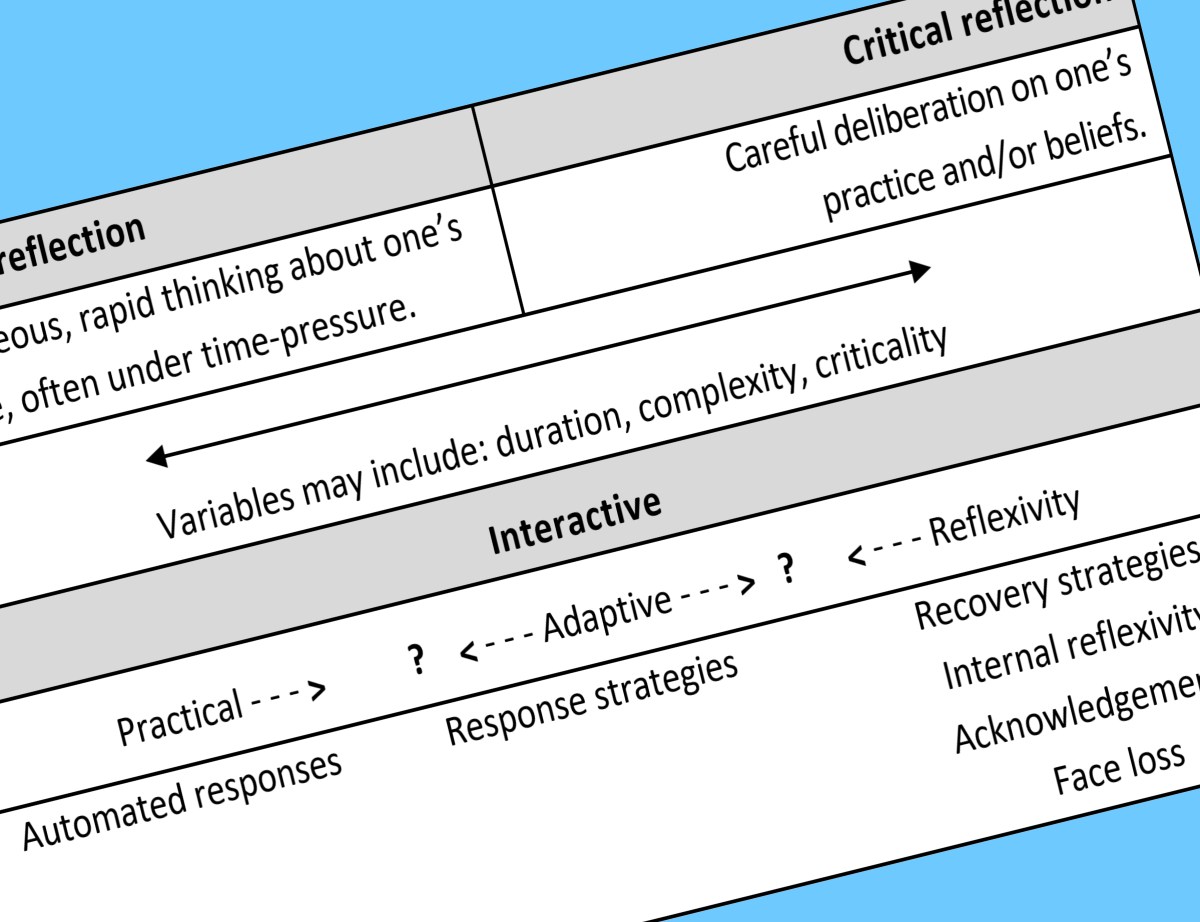 Can teachers learn from interactive reflection? A study into Schön’s ...